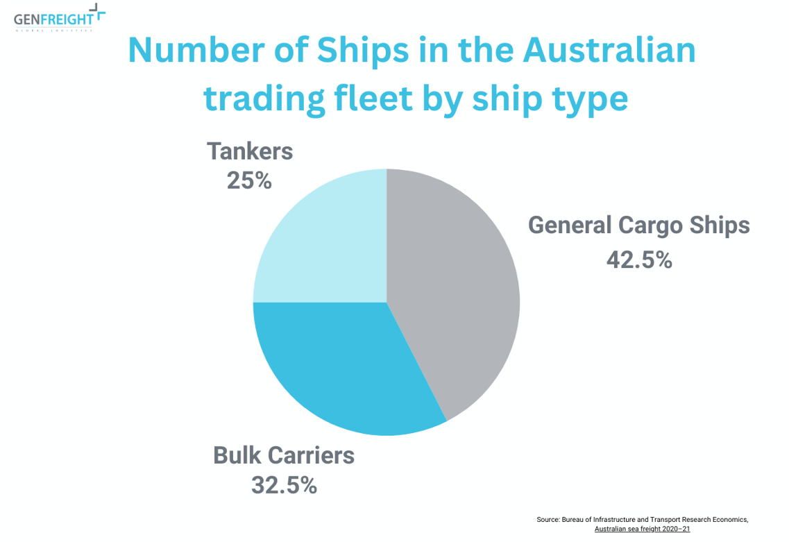 Break Bulk Shipping: Guide for Australian Businesses