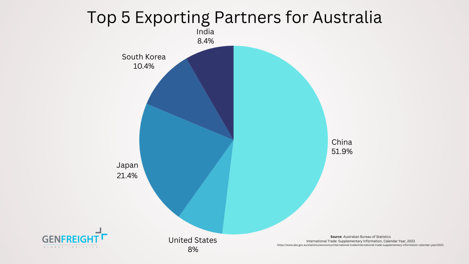 Customs Clearance Australia: Import and Export Made Easy