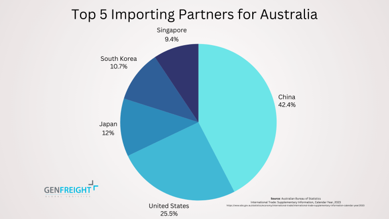 Customs Clearance Australia: Import and Export Made Easy