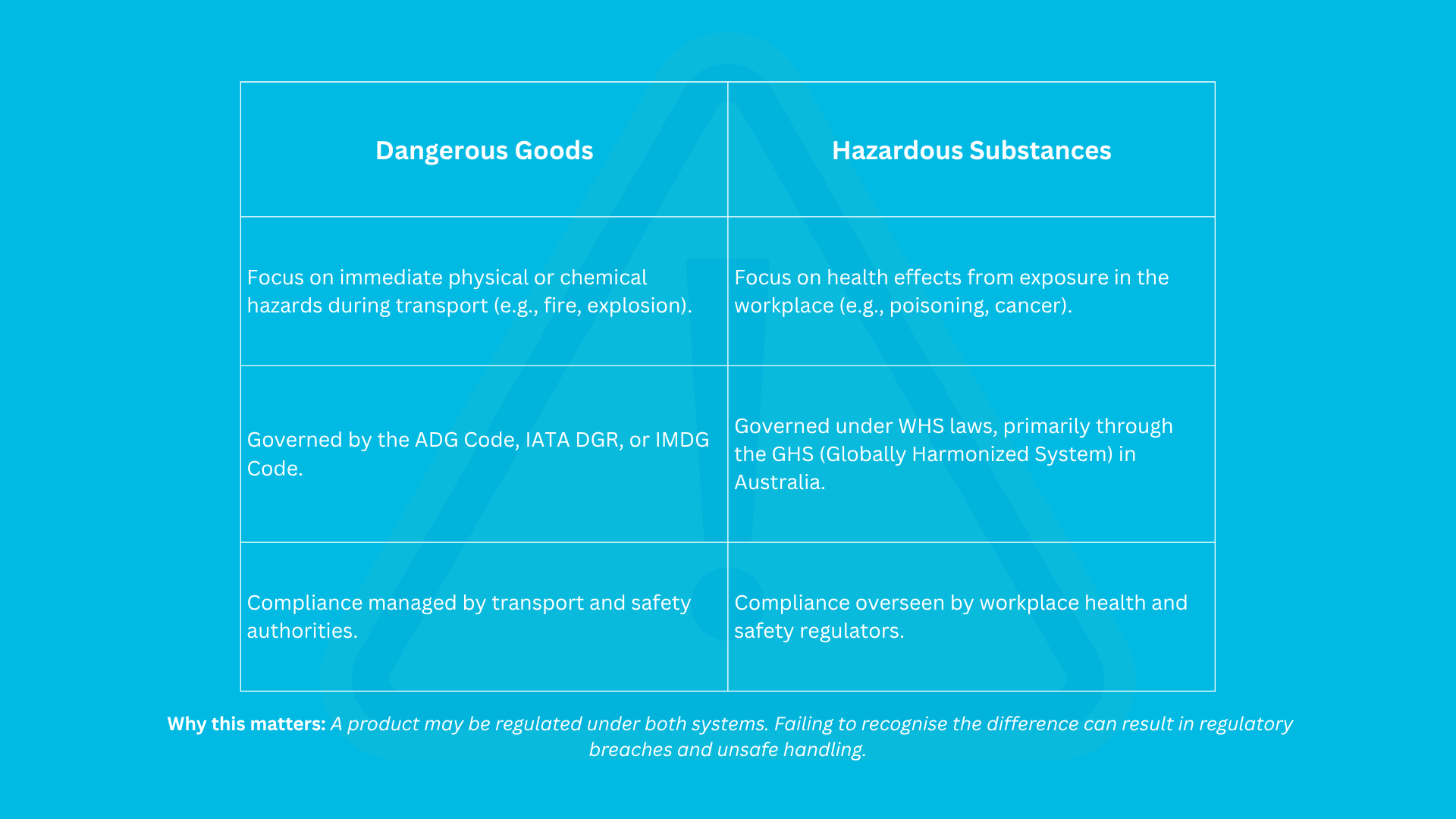 Hazardous Goods Classification in Global Shipping