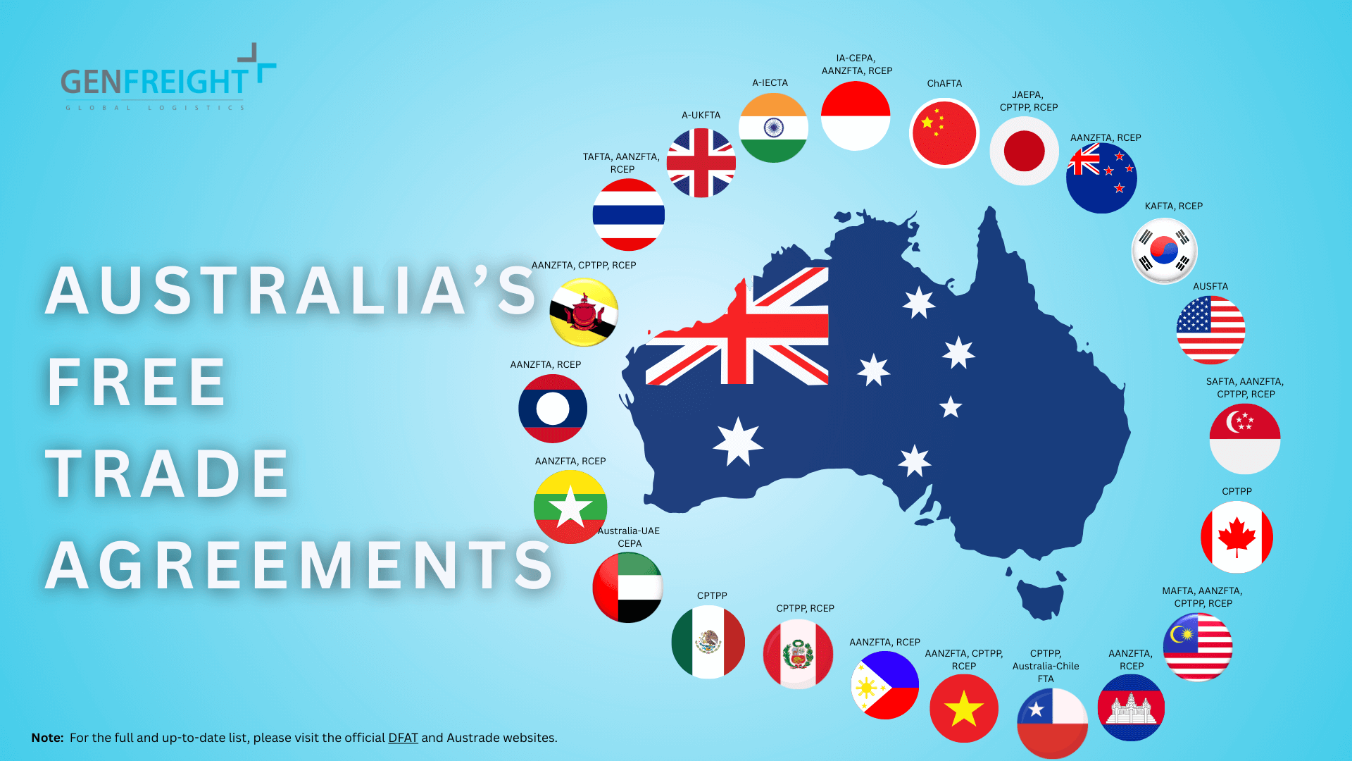 What is an FTA? How to Save Money with Free Trade Agreements